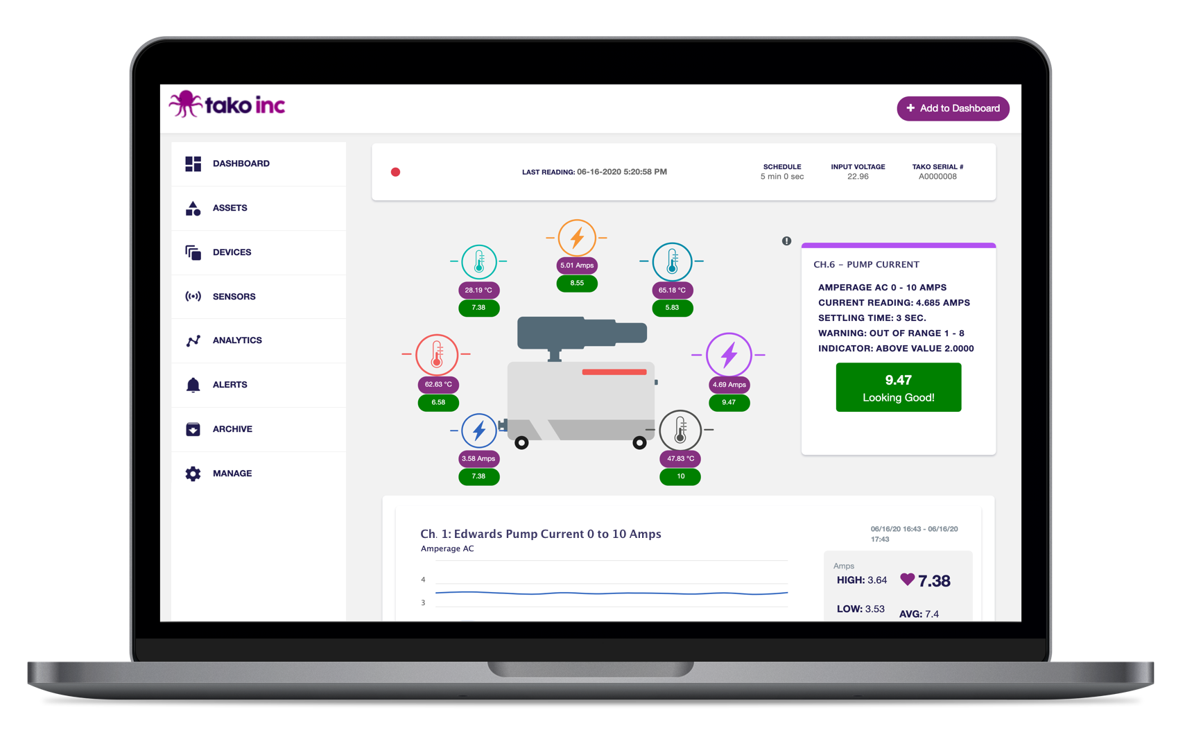 Tako | Remote Monitoring and Predictive Maintenance