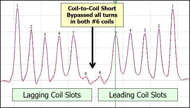 Shorted Turn Theory — Generatortech
