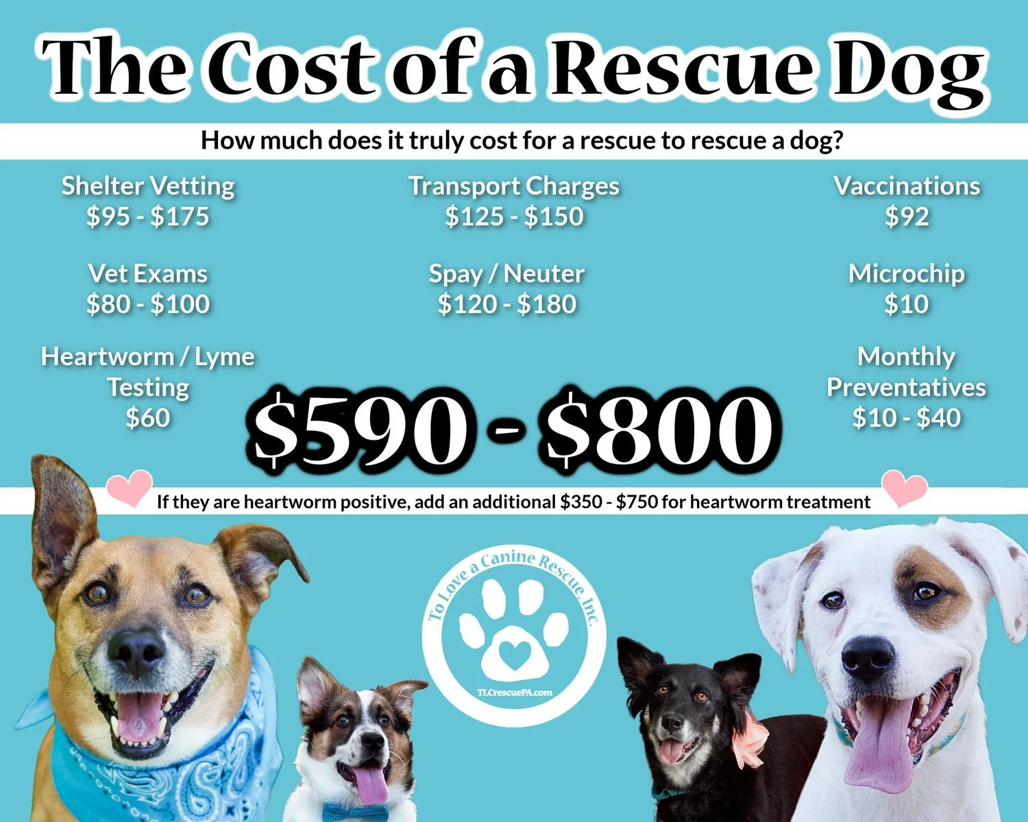 Adoption Fees — To Love a Canine Rescue, Inc.