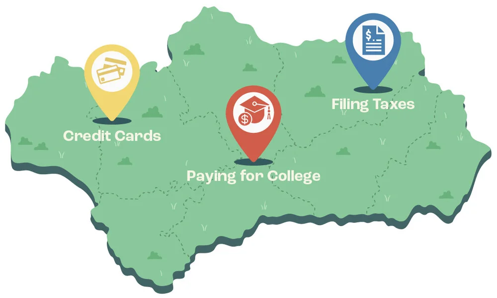 Personal Finance — Menti