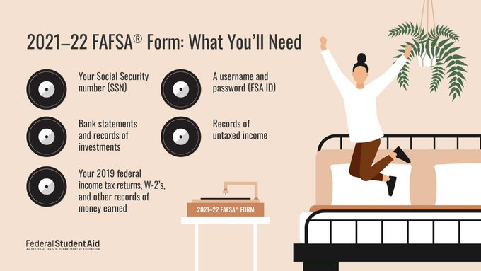 FAFSA: Your Ultimate College Funding Resource — Menti