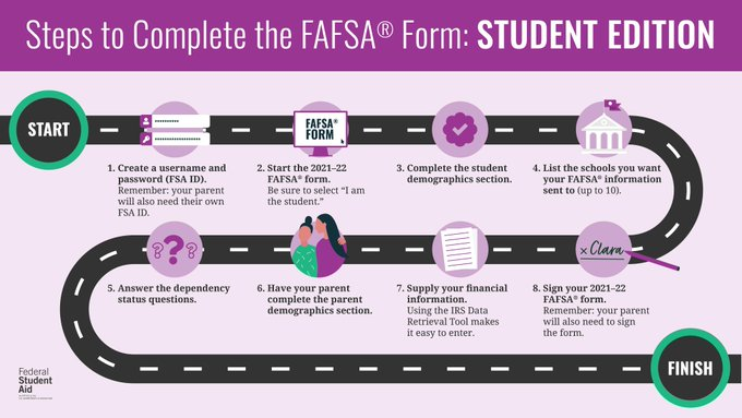 FAFSA: Your Ultimate College Funding Resource — Menti