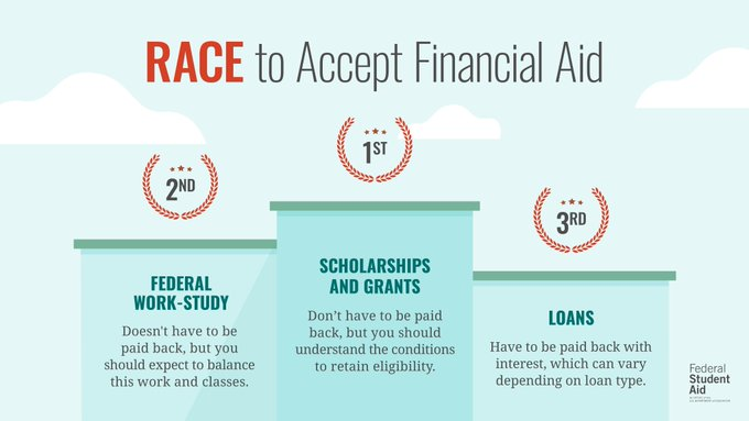 FAFSA: Your Ultimate College Funding Resource — Menti