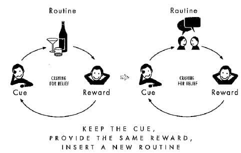 Part 1: Diving into the Habit Creation Process — Menti