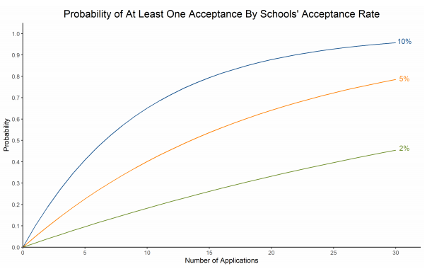 Introduction to The College Application — Menti