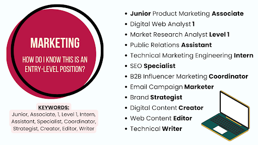 Guide to Entry-Level Marketing Roles — Menti