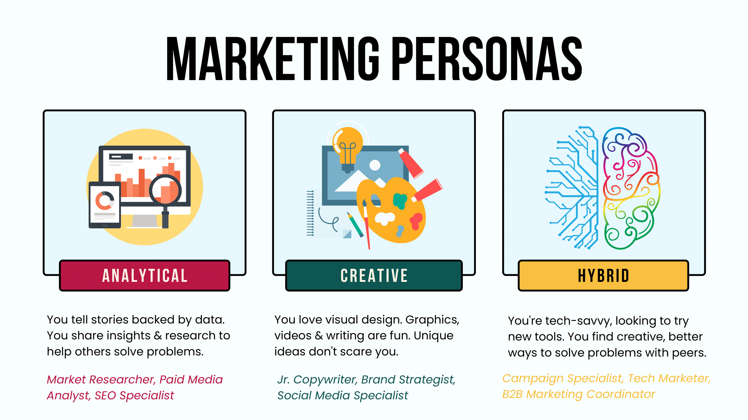 3 Types of People Who Excel in Marketing — Menti