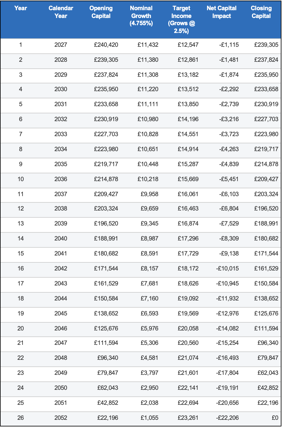 “What’s it worth?” Valuing the UK state pension for an individual ...