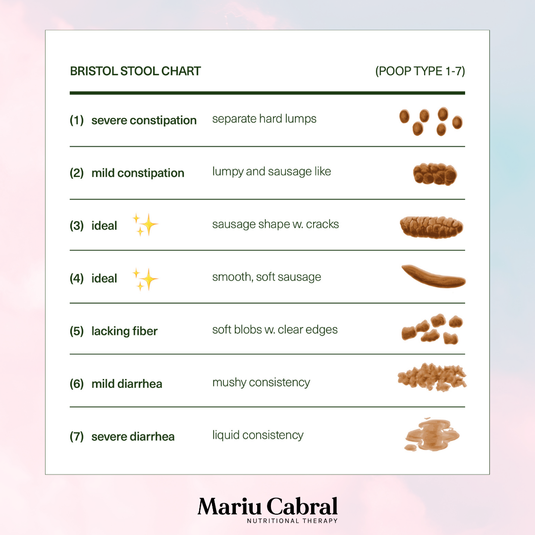 3 Steps to Fight that Bothersome Constipation — Mariu Cabral ...