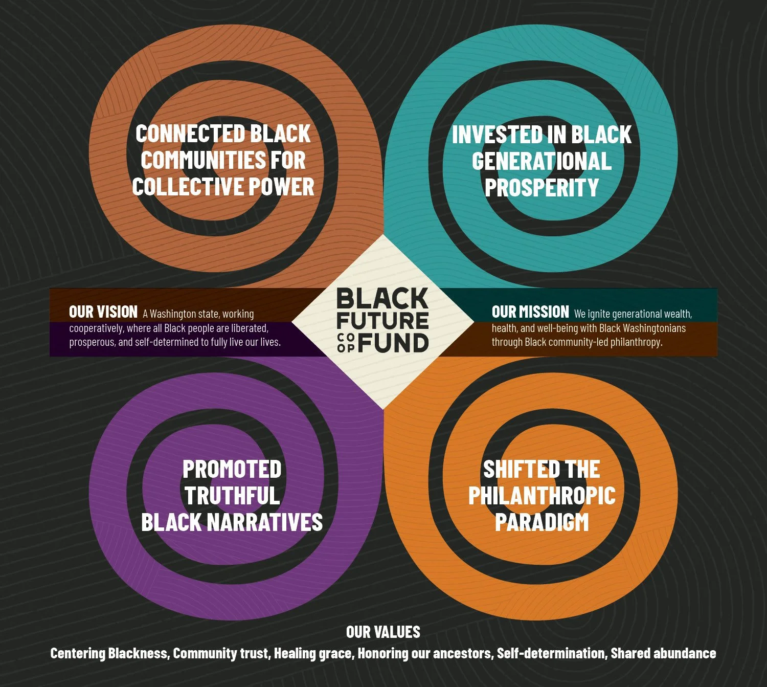 Black Future Co-Op Fund