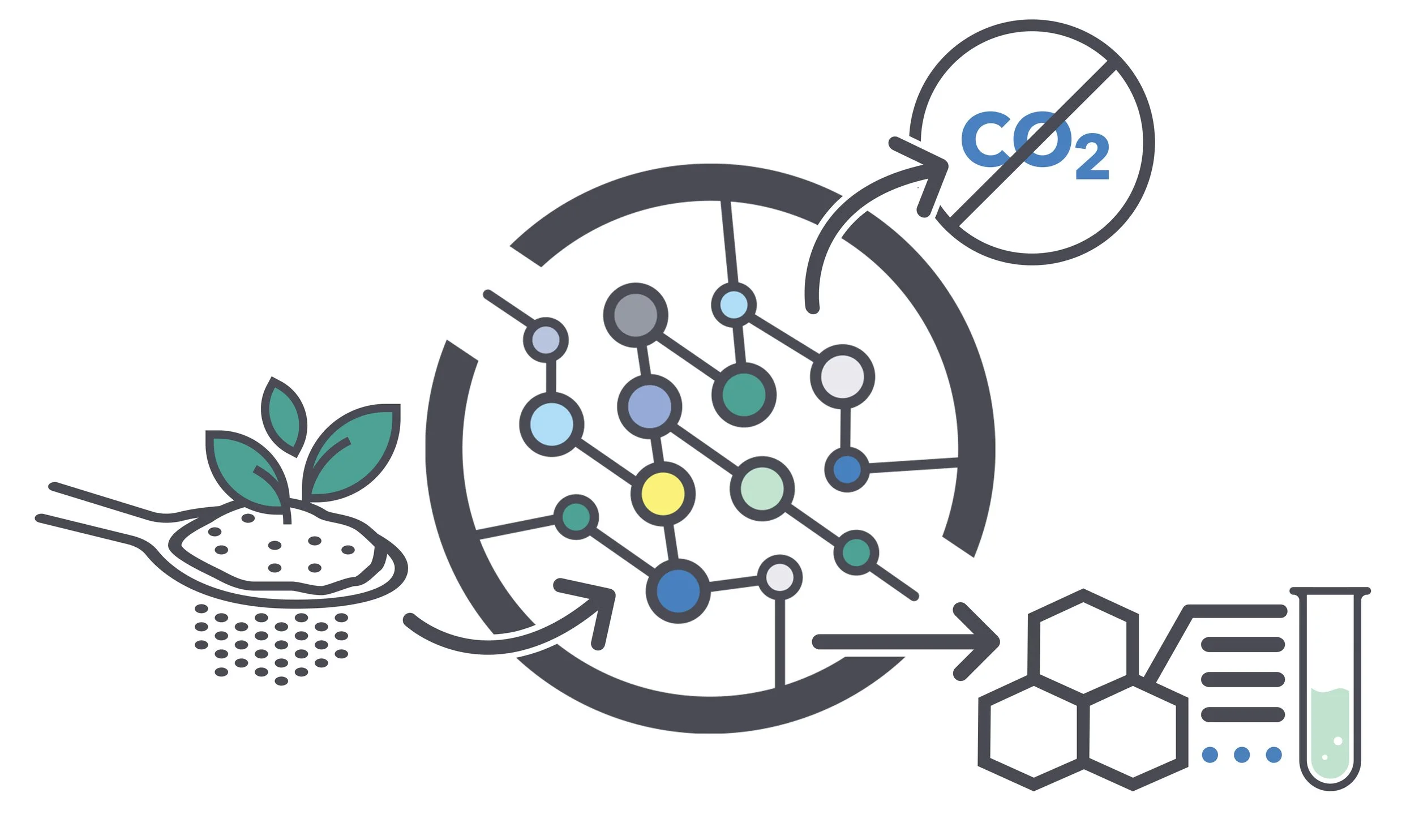 OUR PLATFORM — ZymoChem: Breakthrough Science for a Fossil-Free Future