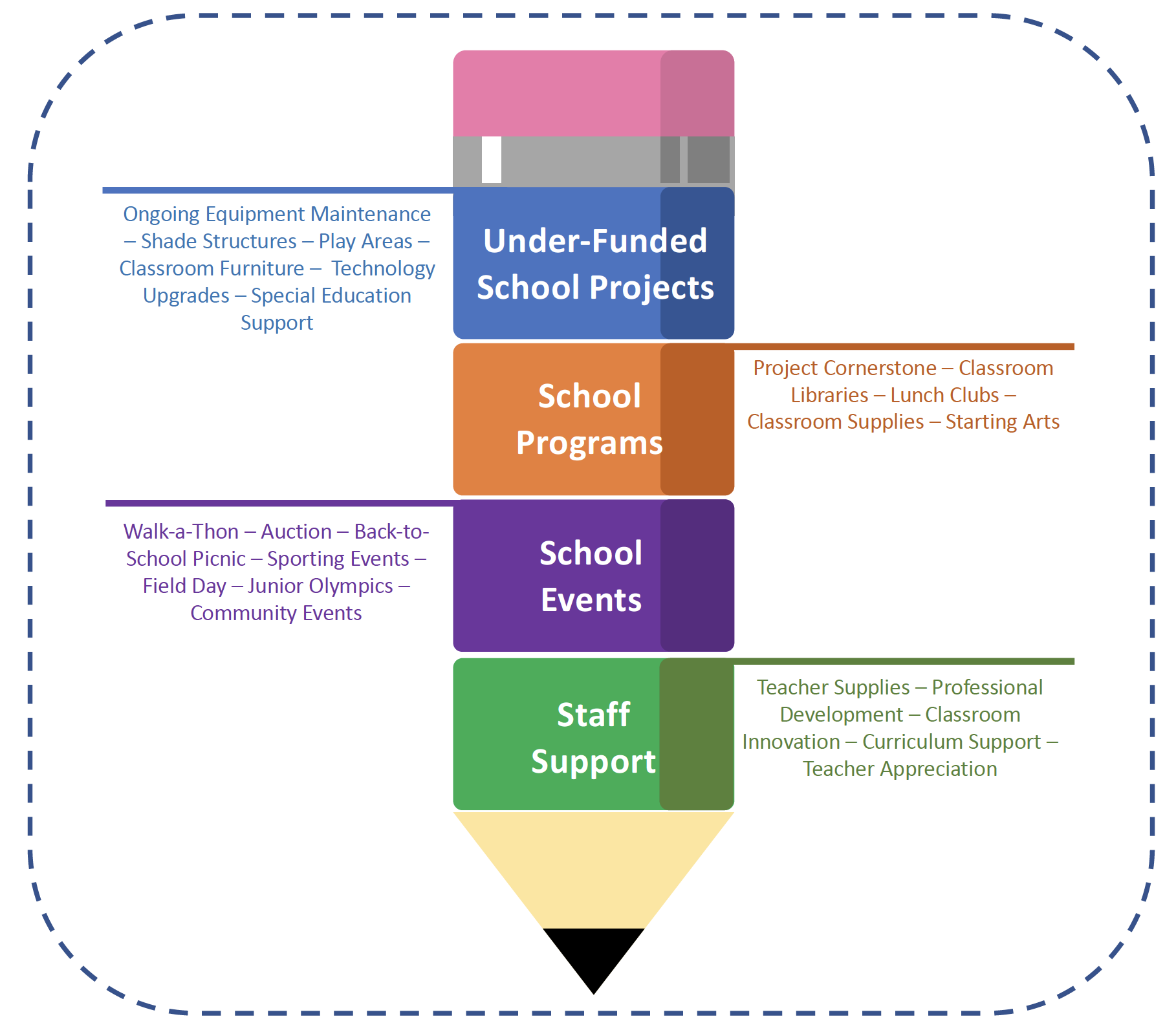 What we do — Springer PTA