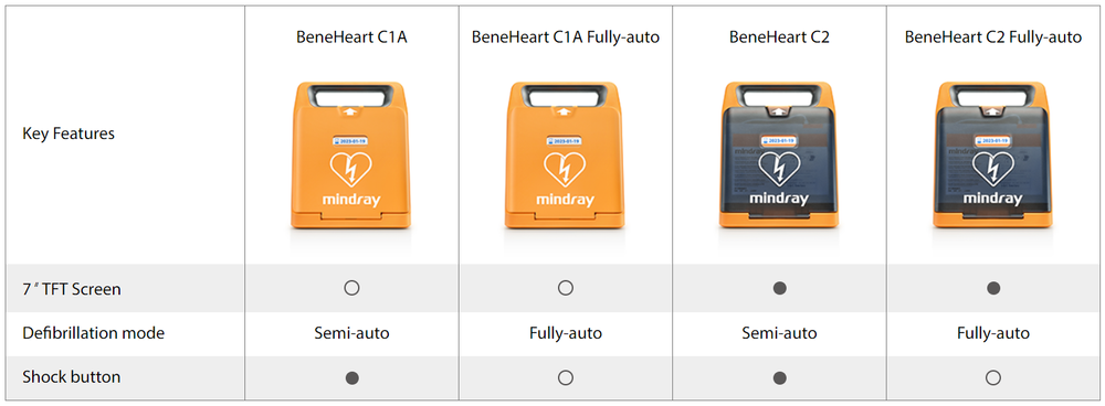 Mindray C-Series Defibrillators - AED - Automated External ...