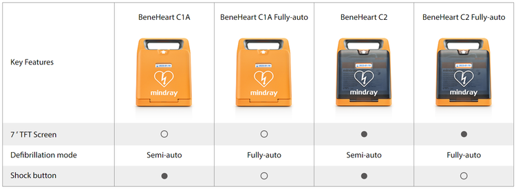 Mindray C-Series Defibrillators - AED - Automated External ...
