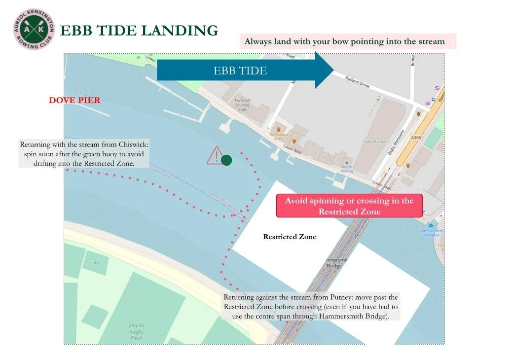 Safety & Navigation — AK Rowing