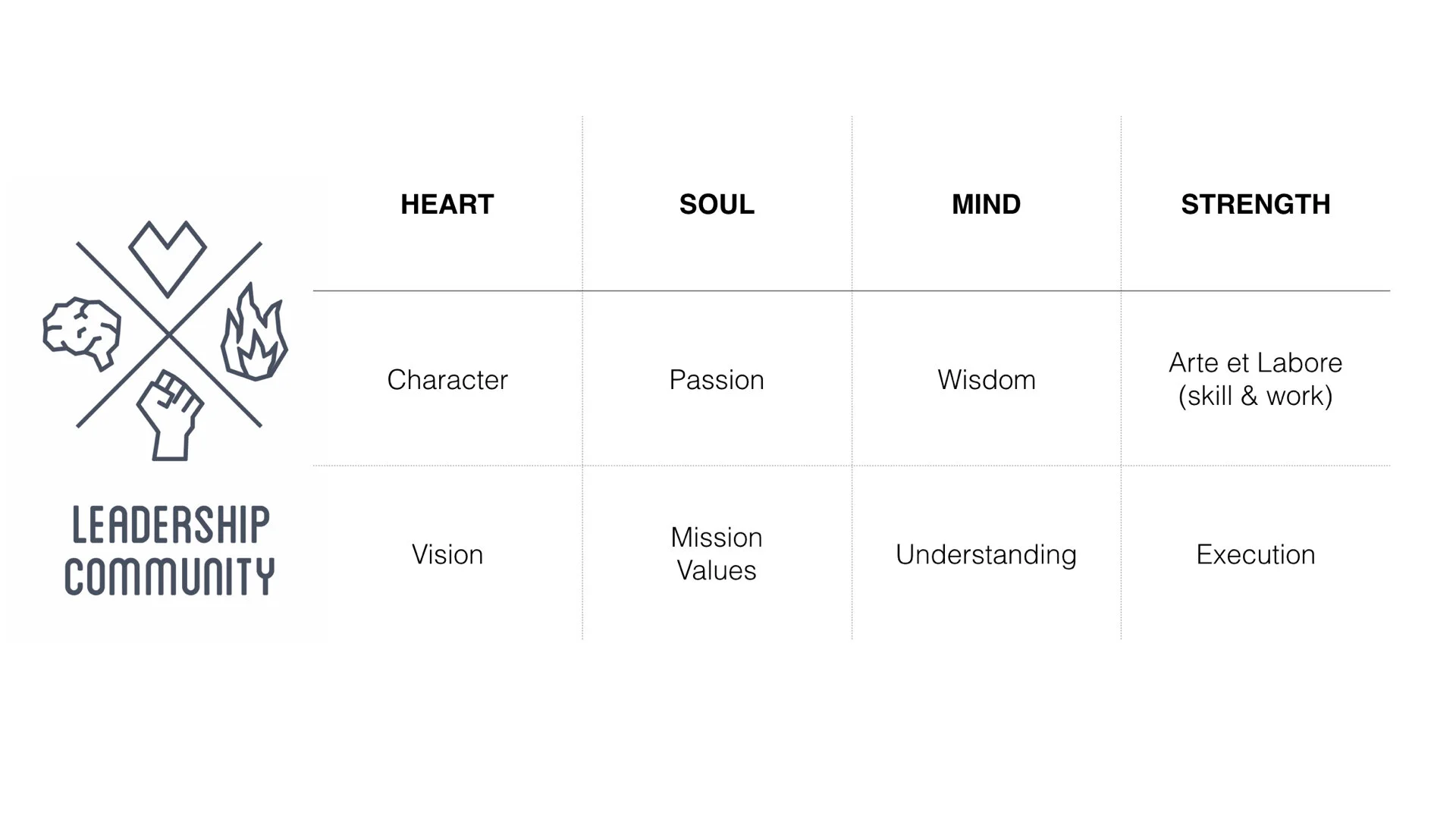 LEADERSHIP TALK OUTLINES — IKON Church