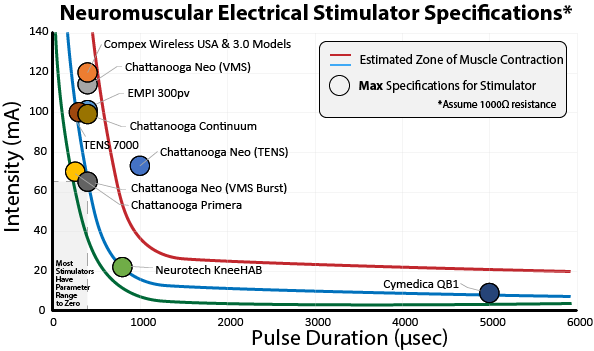 NMES User Guide ACL Injury — LIVE4 Sports Physical Therapy & Wellness ...