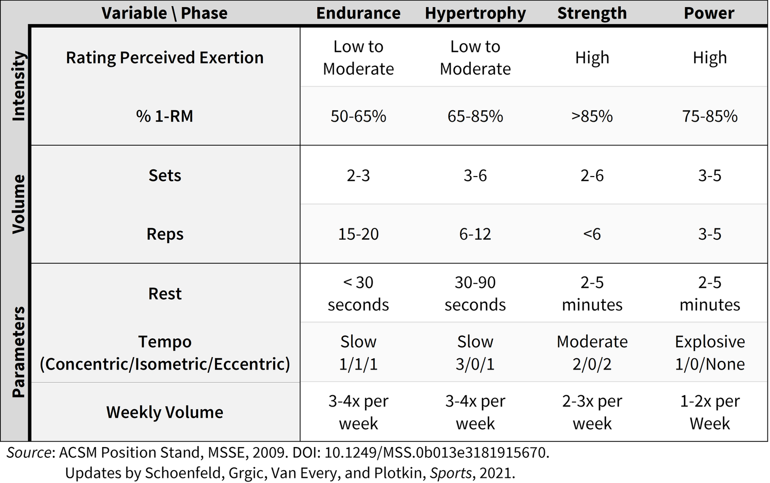 1-RM Testing in Rehabilitation — LIVE4 Sports Physical Therapy ...