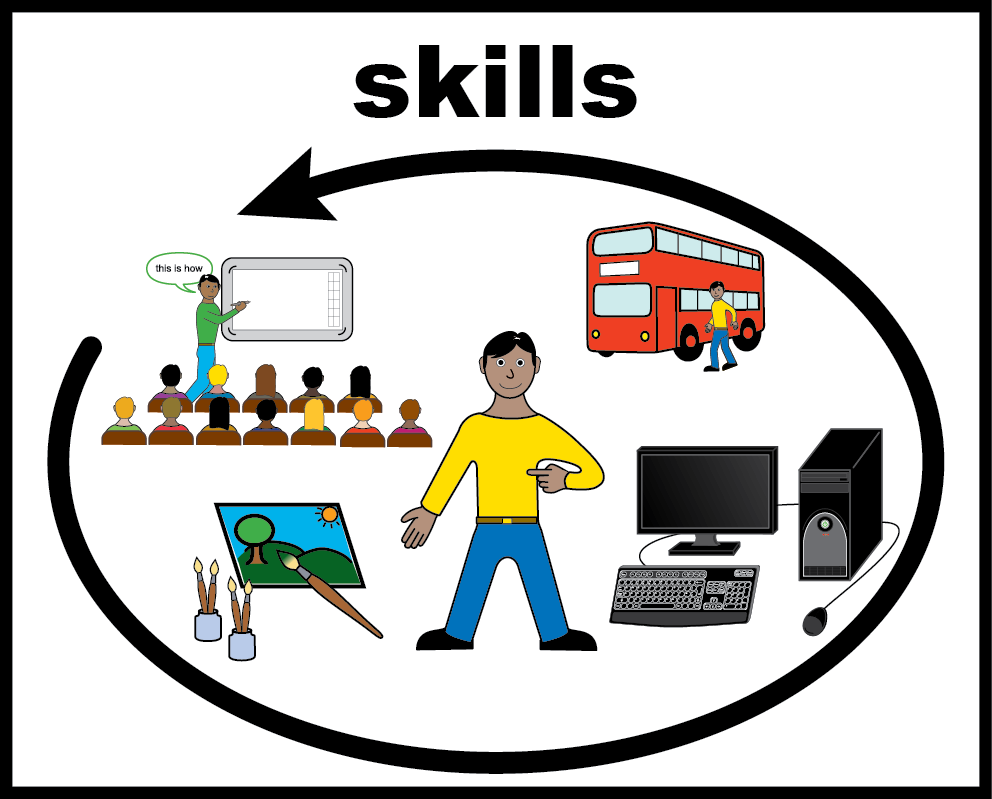Easy Read — Nottingham Mencap