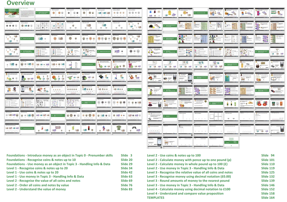 Maths For Life - A Differentiated Approach®