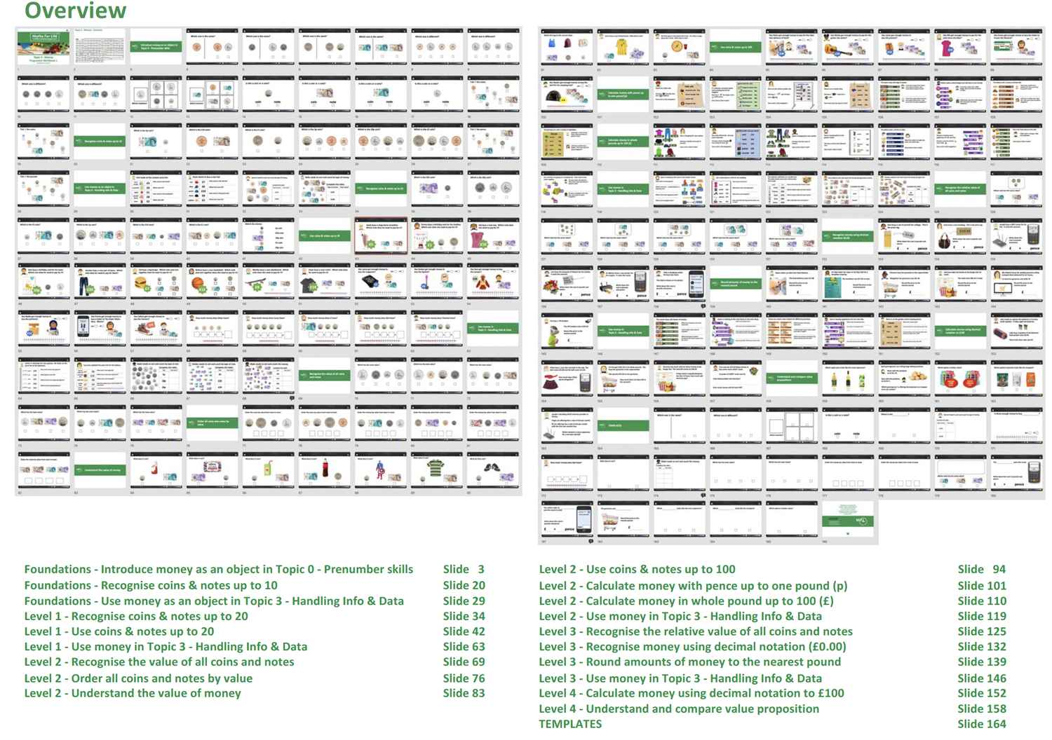 Maths For Life - A Differentiated Approach®