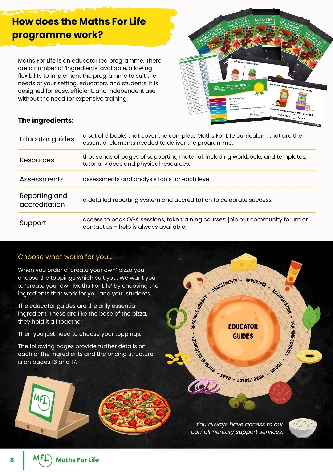 Maths For Life - A Differentiated Approach®