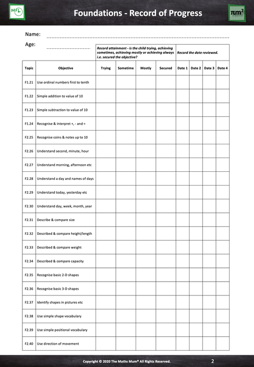 Maths For Life - A Differentiated Approach®