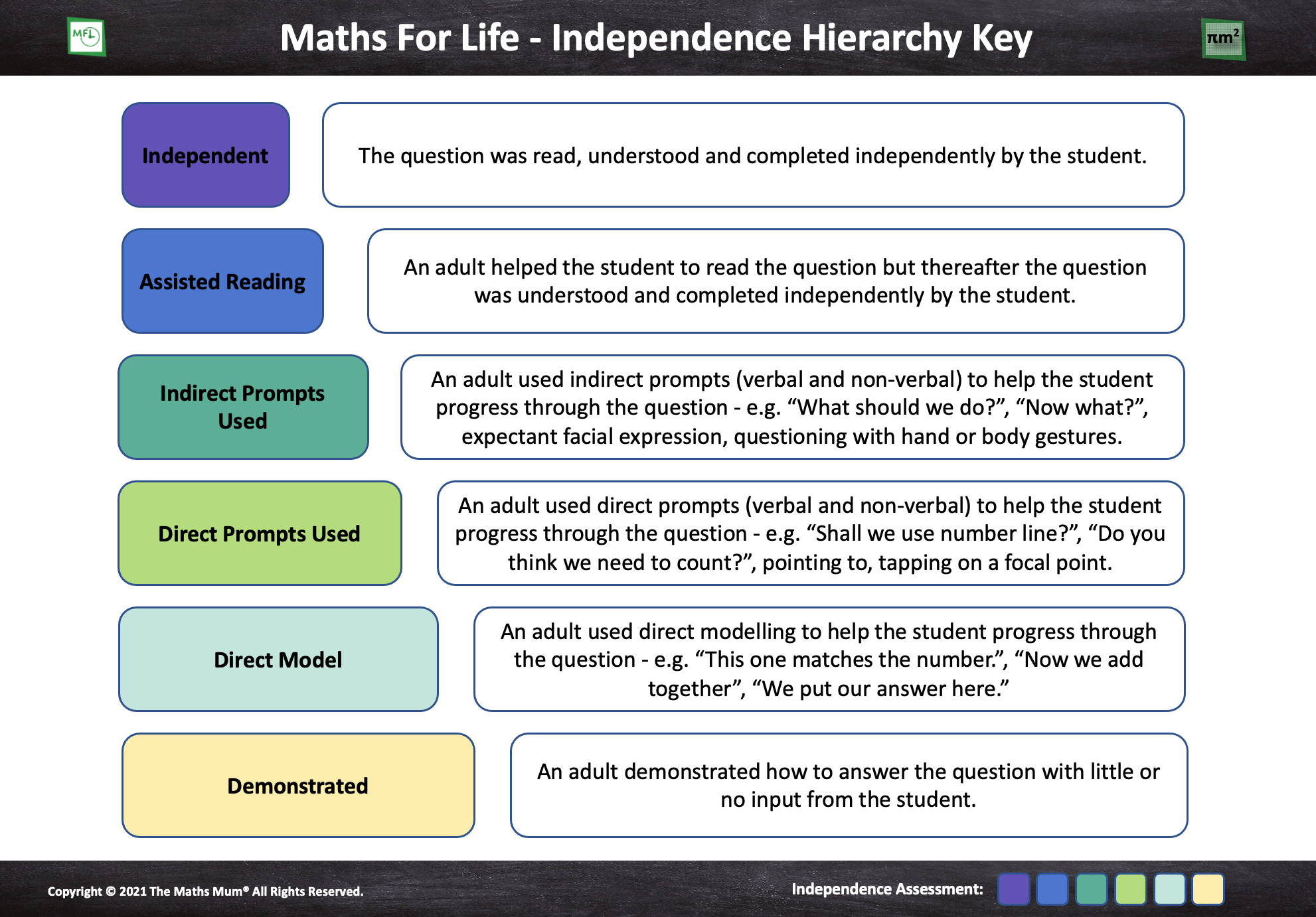 Maths for Life