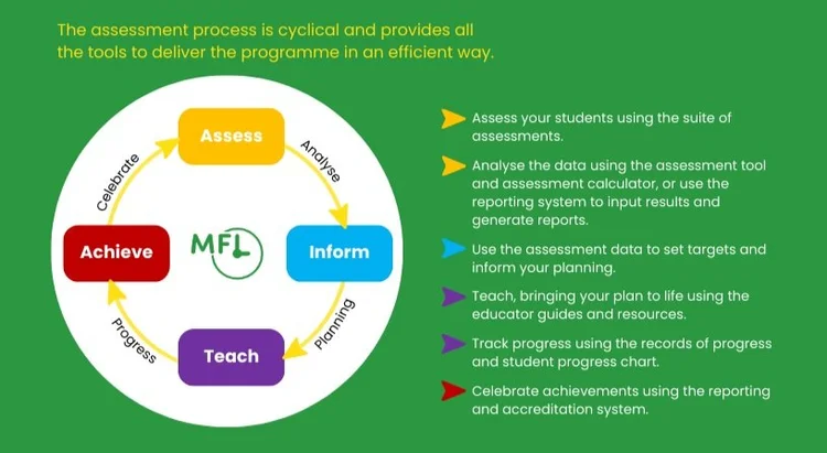 Maths For Life - A Differentiated Approach®