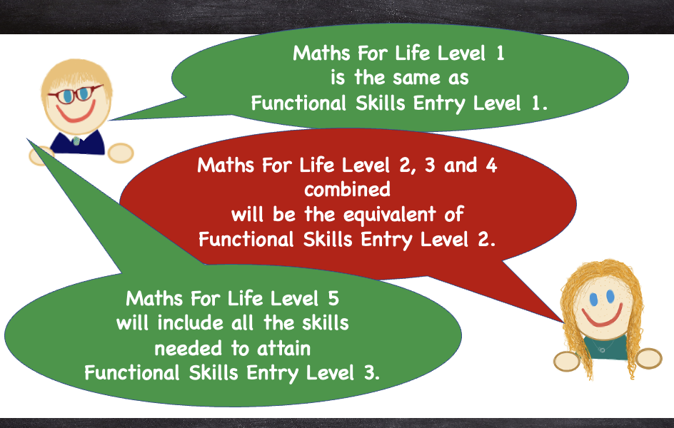Maths For Life - A Differentiated Approach®