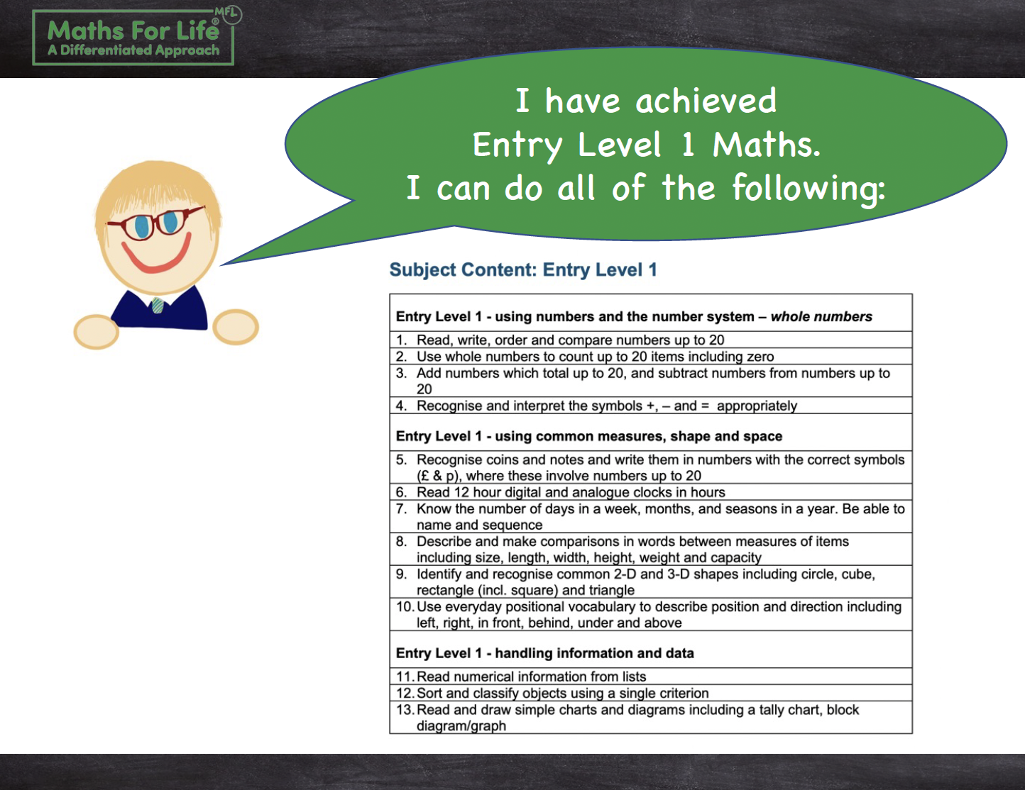 Maths For Life A Differentiated Approach