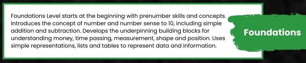 Maths For Life - A Differentiated Approach®