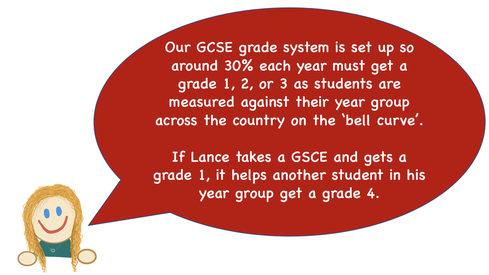 Maths For Life - A Differentiated Approach®