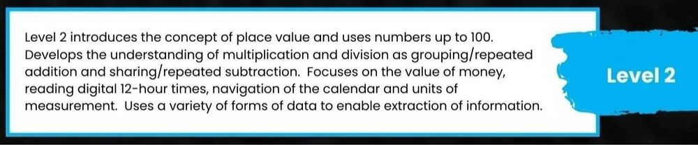 Maths For Life - A Differentiated Approach®