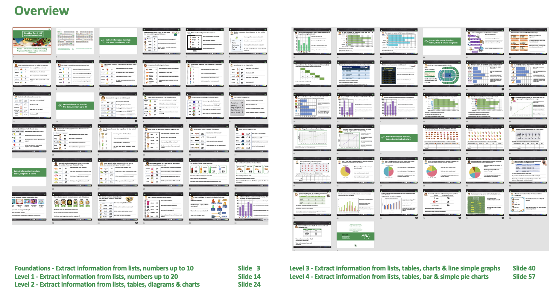 Maths For Life - A Differentiated Approach®