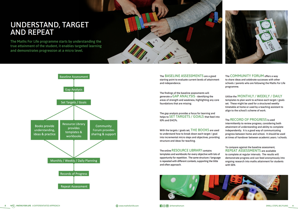 Maths For Life eBrochure — Maths for Life