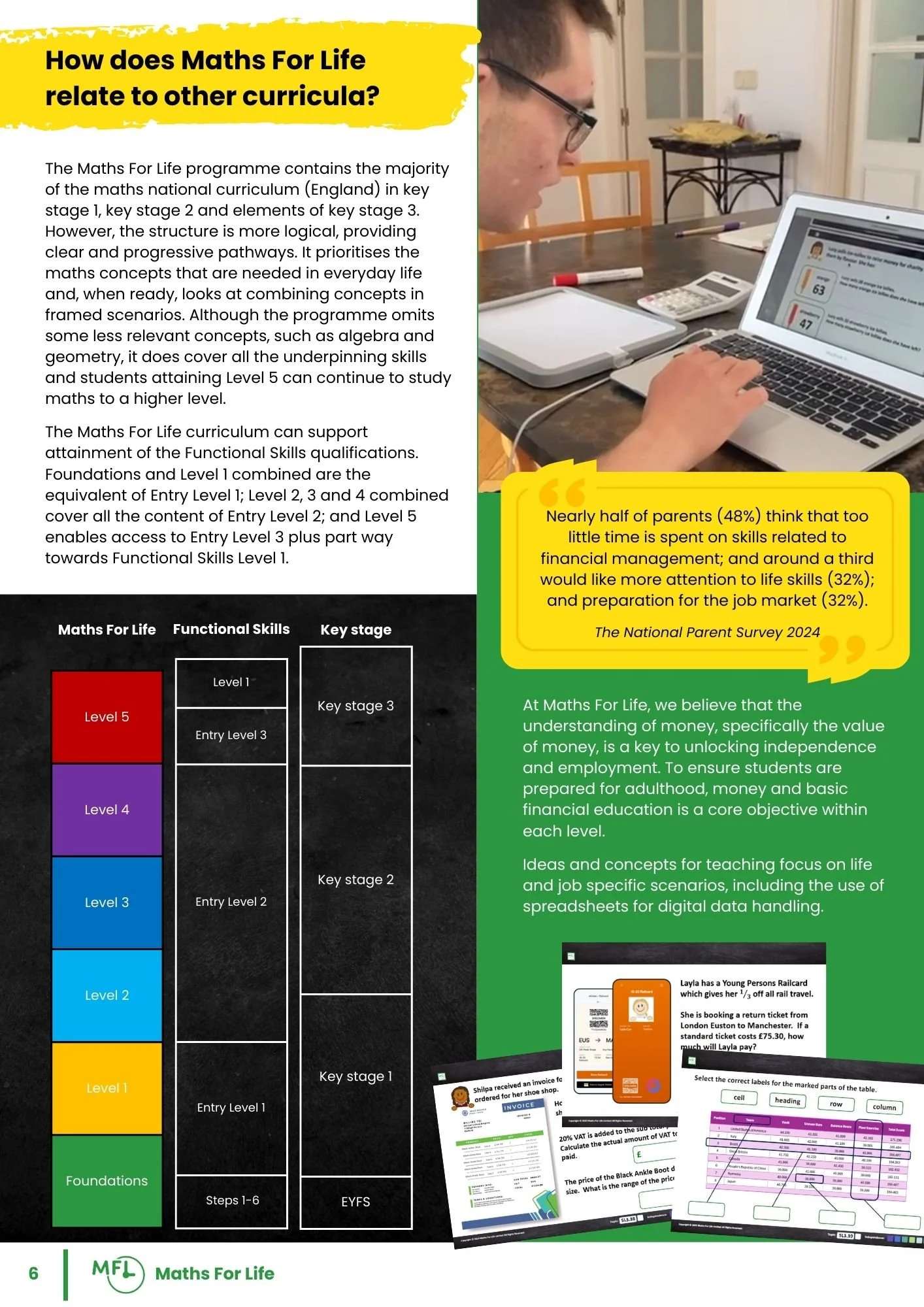 Maths For Life - A Differentiated Approach®
