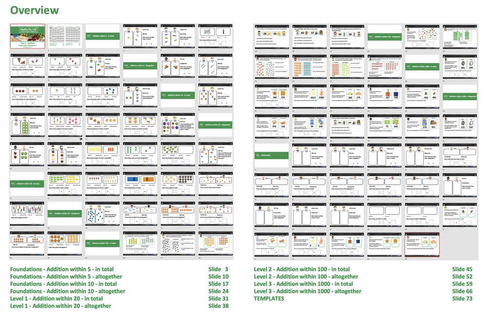 Maths For Life - A Differentiated Approach®