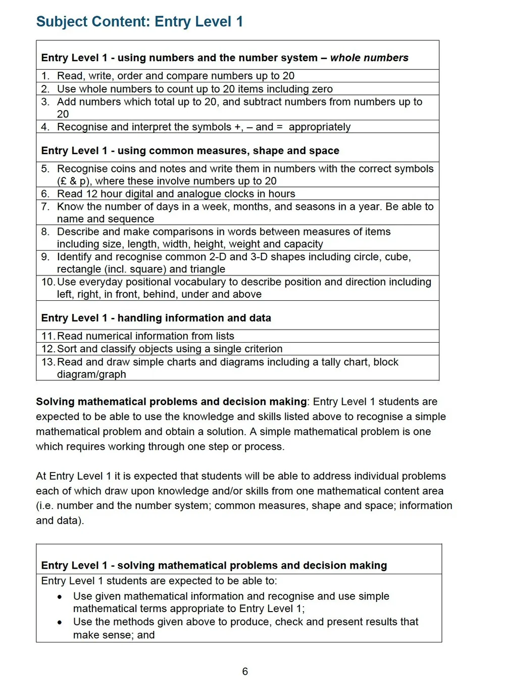Maths For Life - A Differentiated Approach®