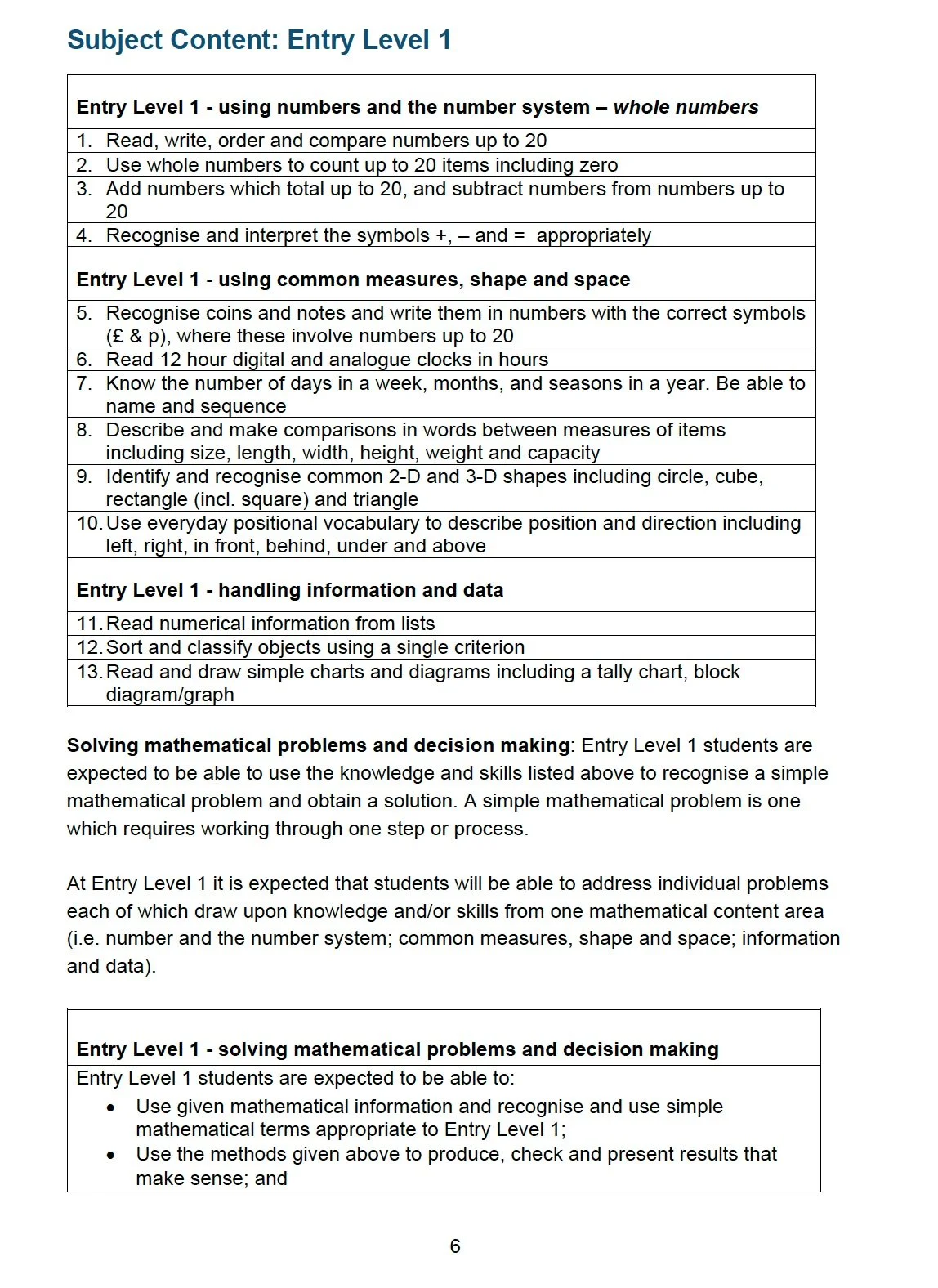 Maths For Life - A Differentiated Approach®