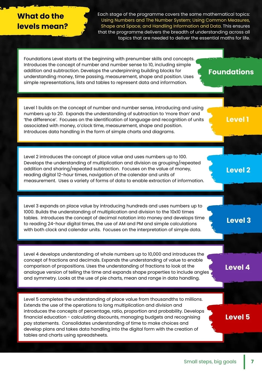 Maths For Life - A Differentiated Approach®
