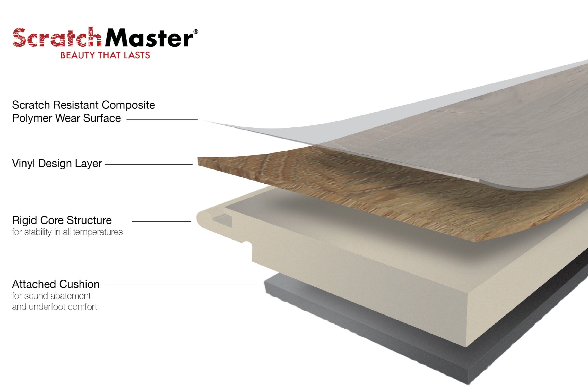 Why ScratchMaster™ — Next Floor®