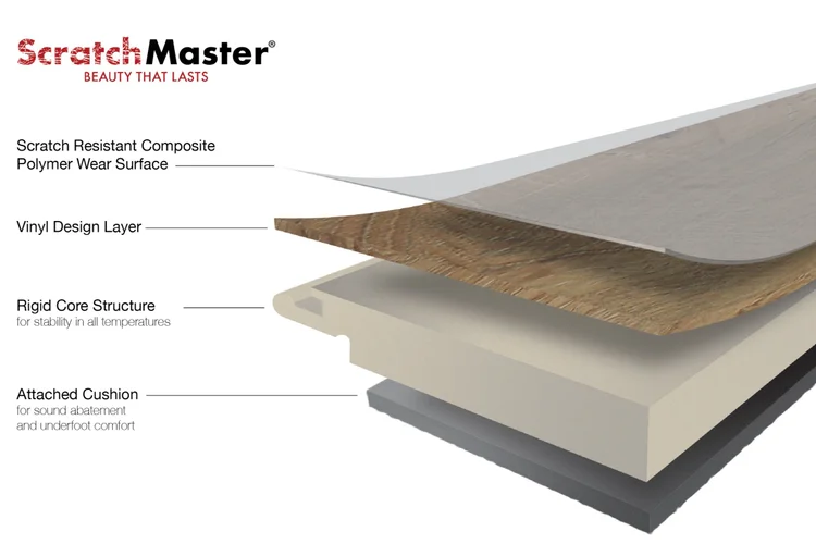 Why ScratchMaster™ — Next Floor®