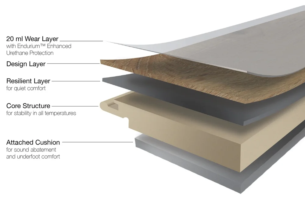 Why StoneCast™ — Next Floor®