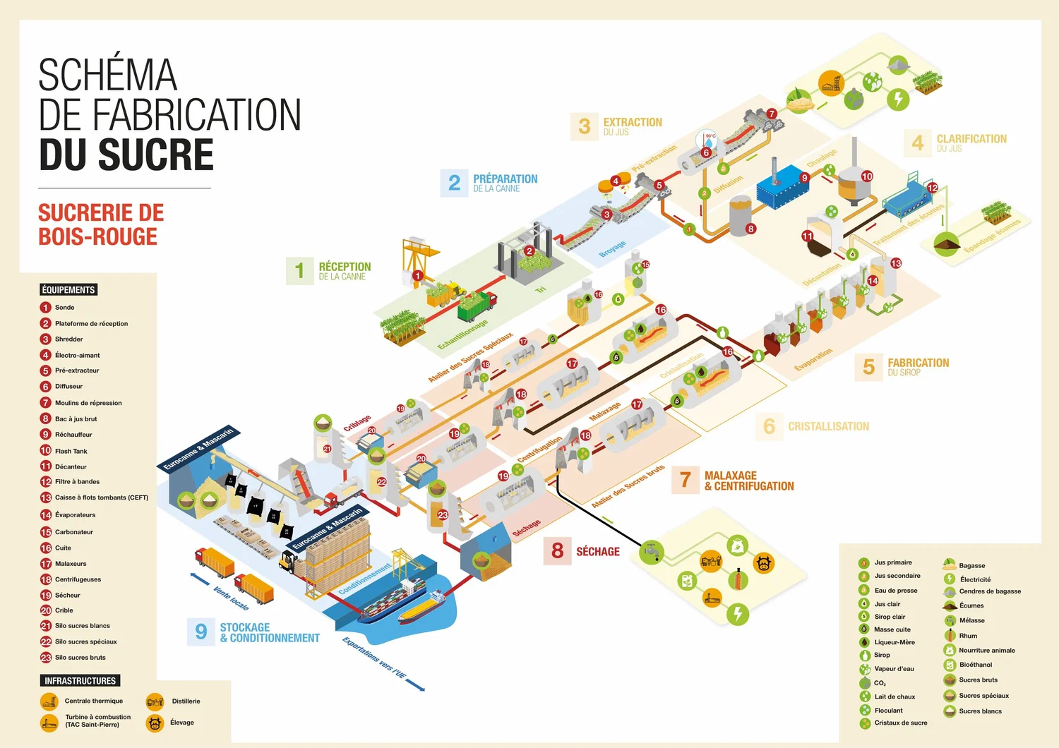 Sucrerie de Bois-Rouge — Tereos Océan Indien
