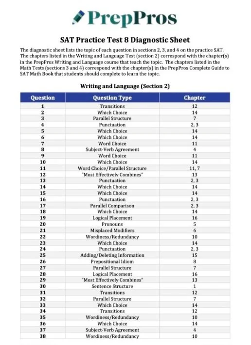 Free Resources — PrepPros - Expert SAT & ACT Test Prep