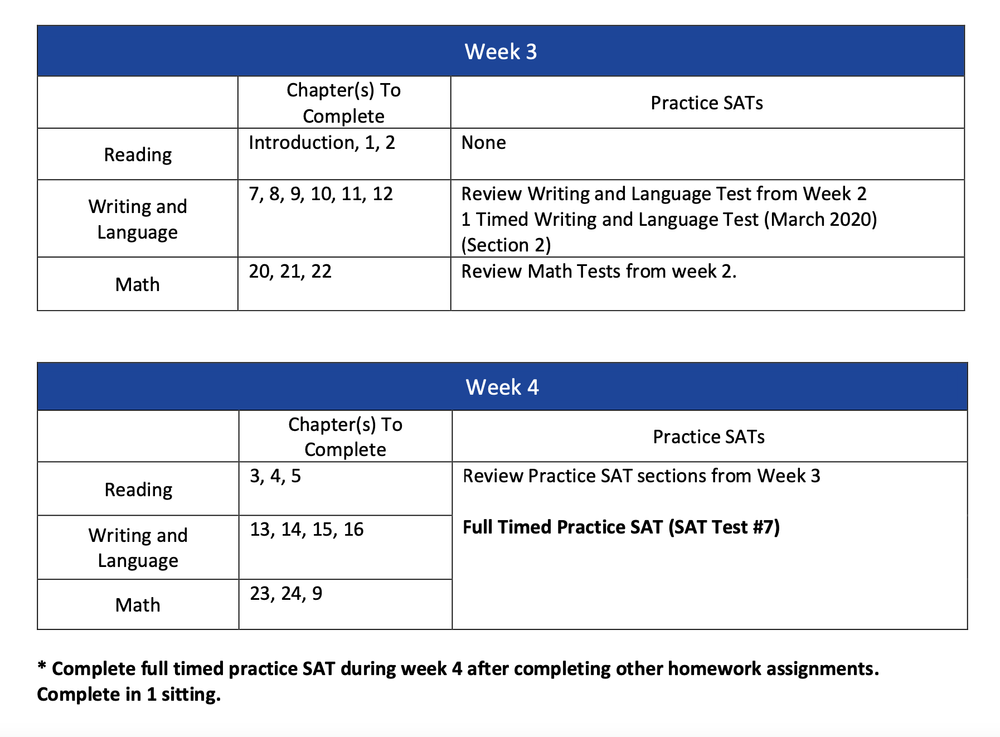 Ultimate SAT Course — PrepPros - Expert SAT & ACT Test Prep