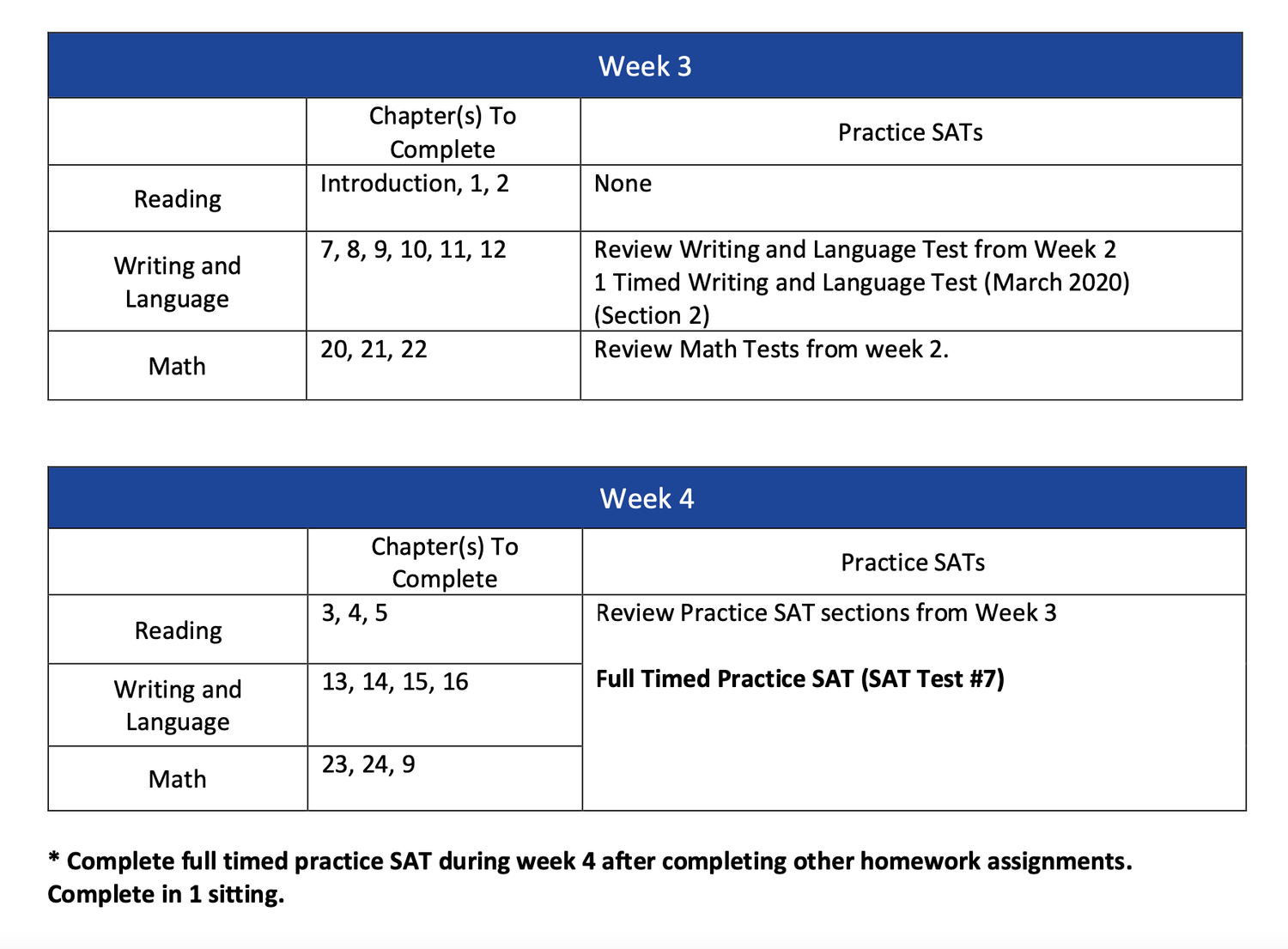Ultimate SAT Course — PrepPros - Expert SAT & ACT Test Prep