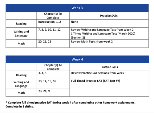 Ultimate SAT Course — PrepPros - Expert SAT & ACT Test Prep