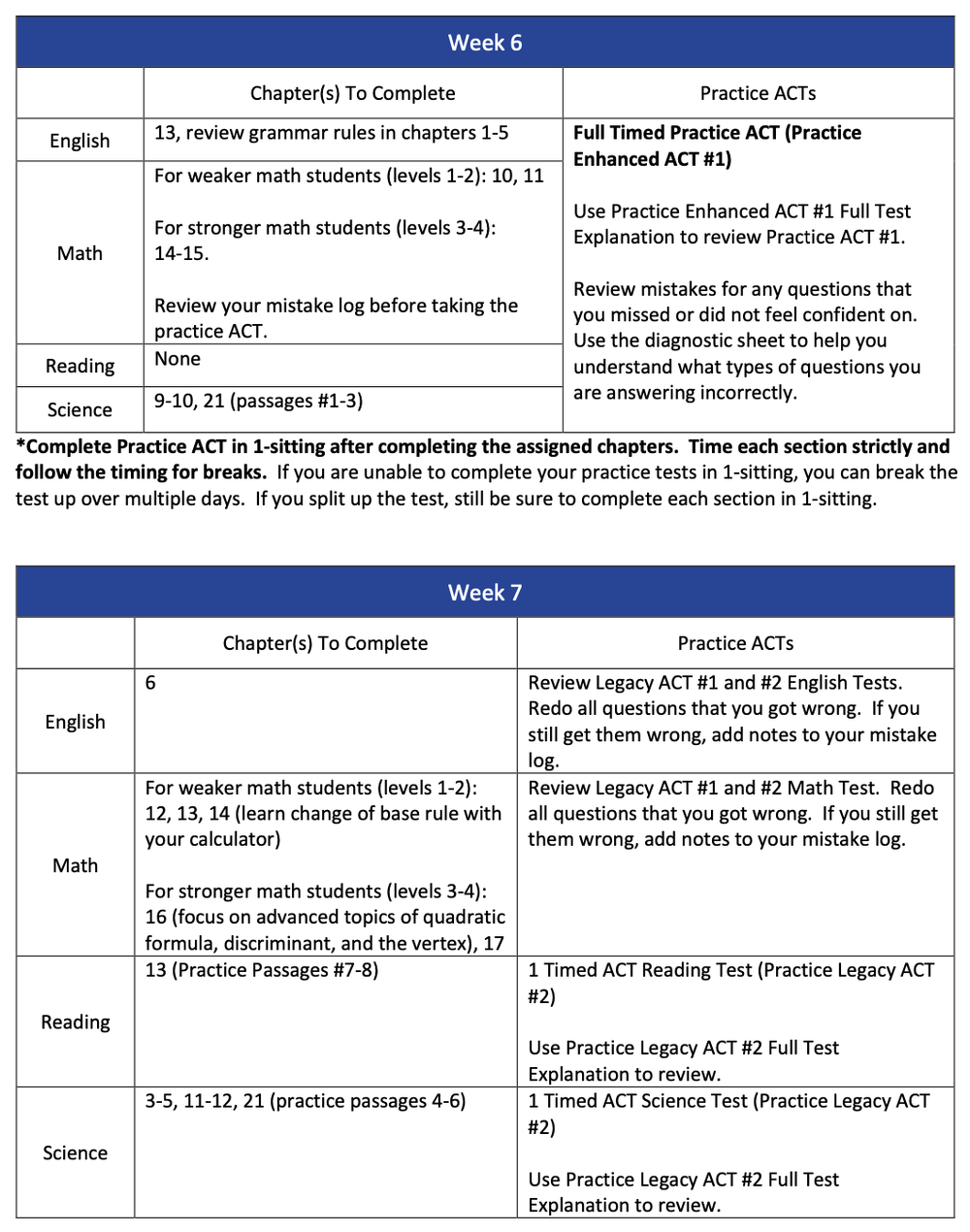 Ultimate ACT Course — PrepPros - Expert SAT & ACT Test Prep